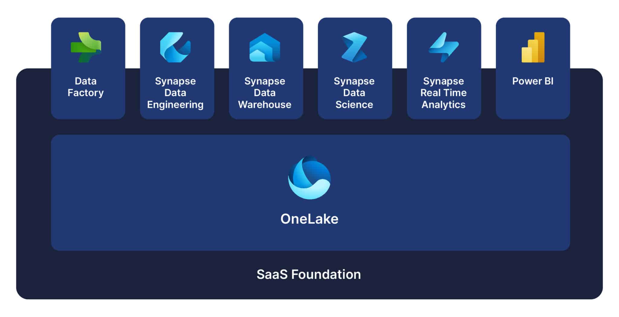 Introducing Microsoft Fabric: A data-driven blueprint for modern ...