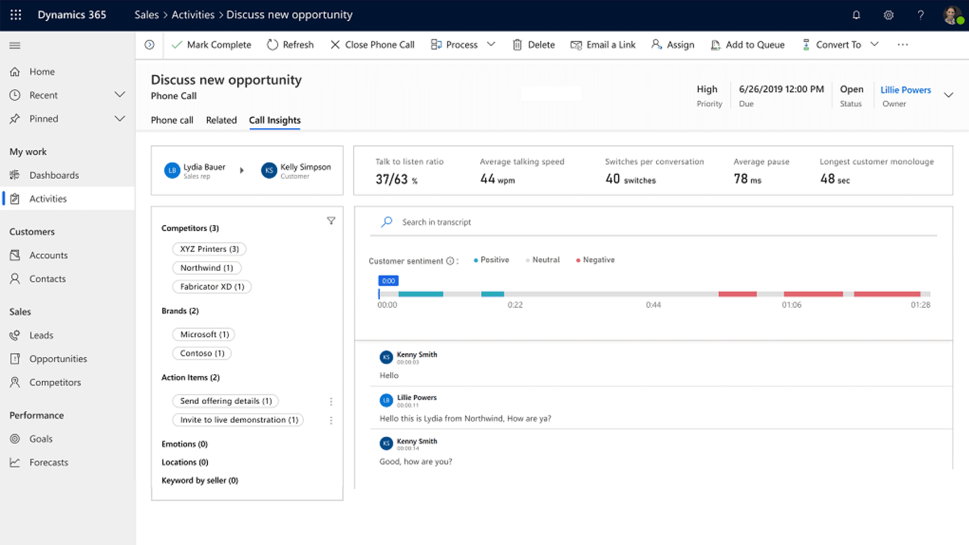 Microsoft Dynamics 365 Sales | Boost Sales & Revenue