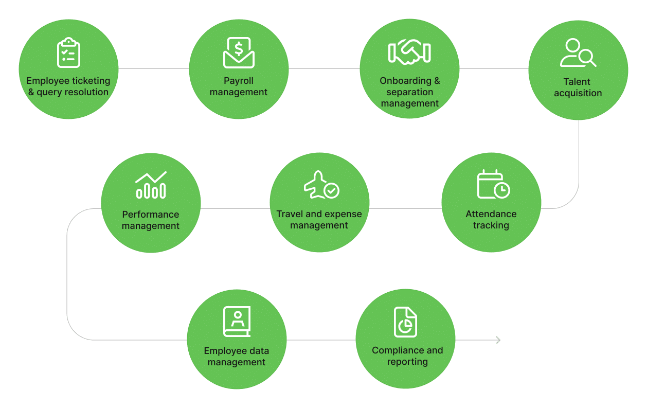 Microsoft Power Platform HR | Confiz