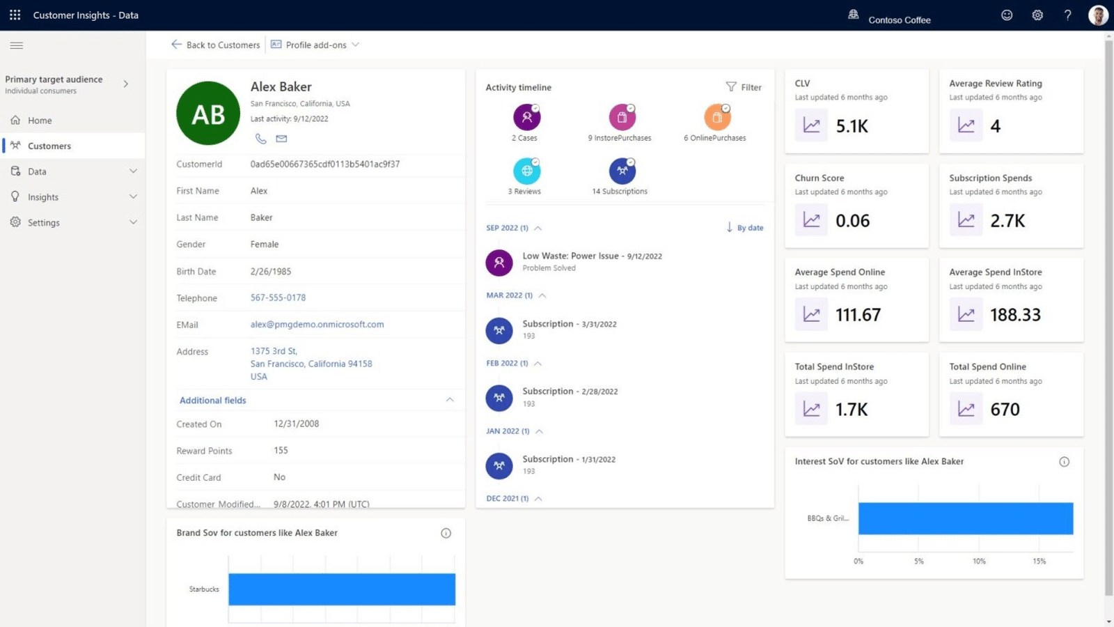 From siloed data to 360° customer view: Your guide to Dynamics 365 ...