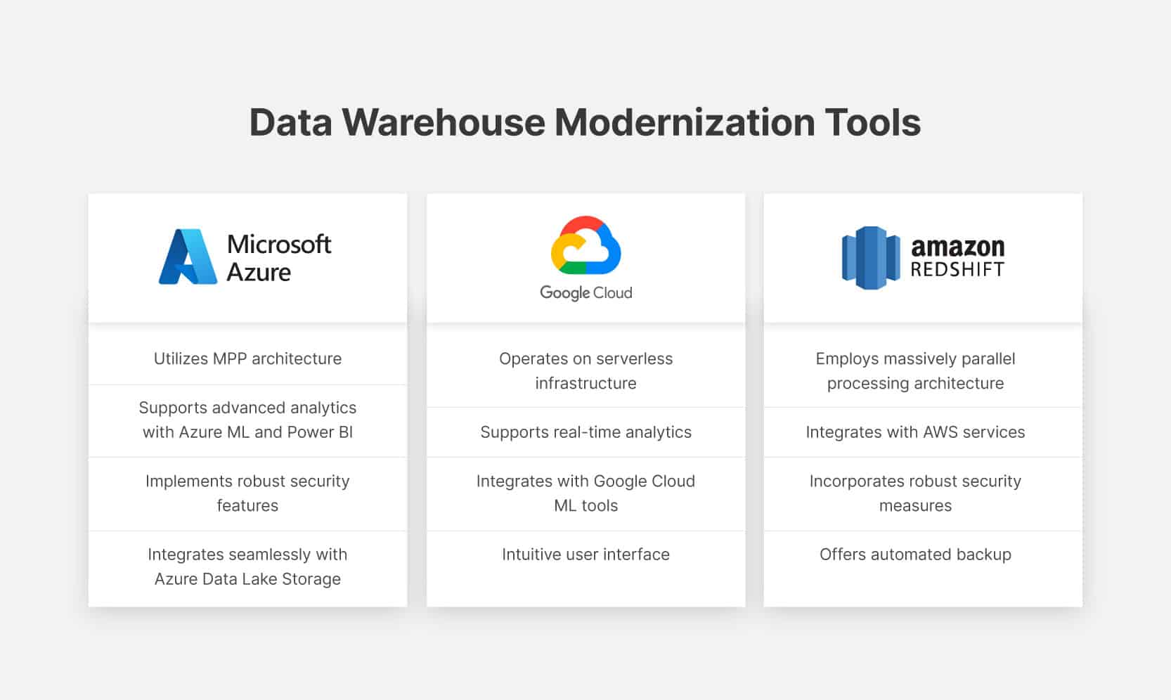 From legacy to agility: A guide to Data Warehouse Modernization