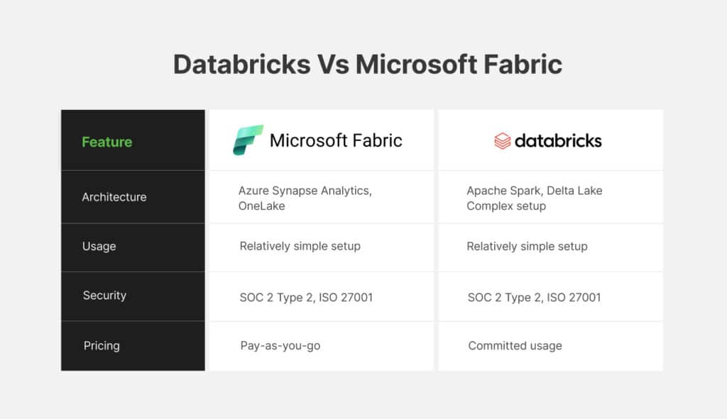 Leveraging Databricks and Microsoft Fabric for next-gen data solutions