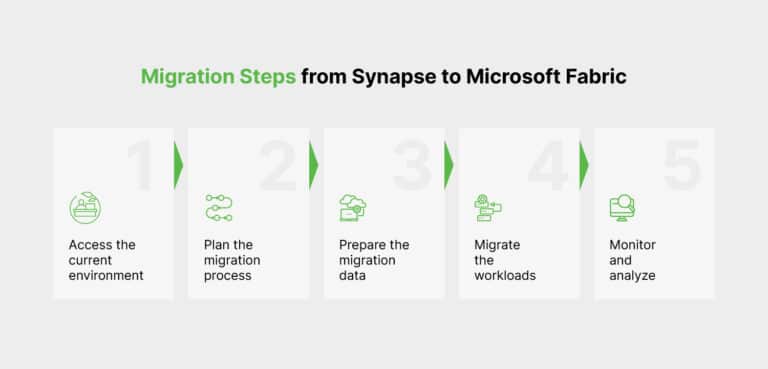 Sense, analyze, and generate insights with Synapse Real-Time Analytics ...