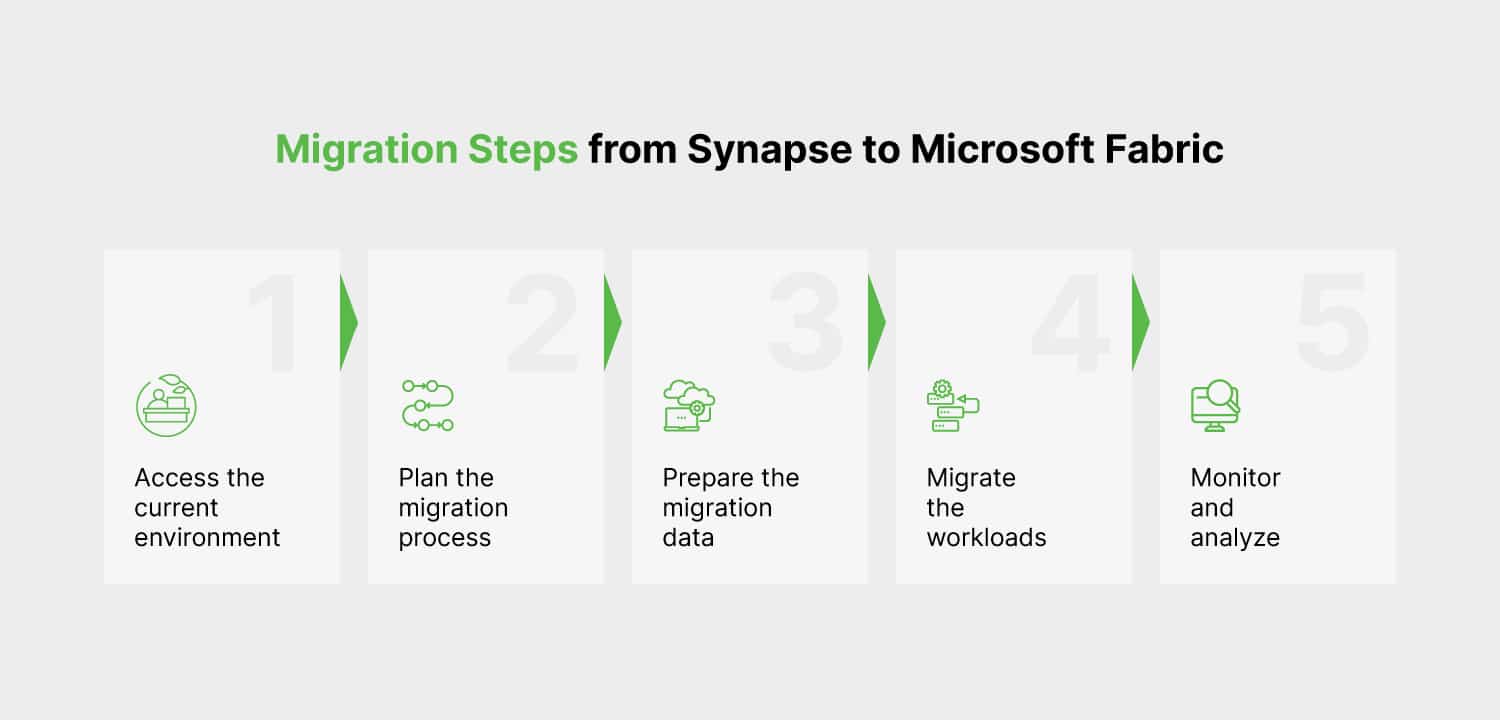 Sense Analyze And Generate Insights With Synapse Real Time Analytics In Microsoft Fabric