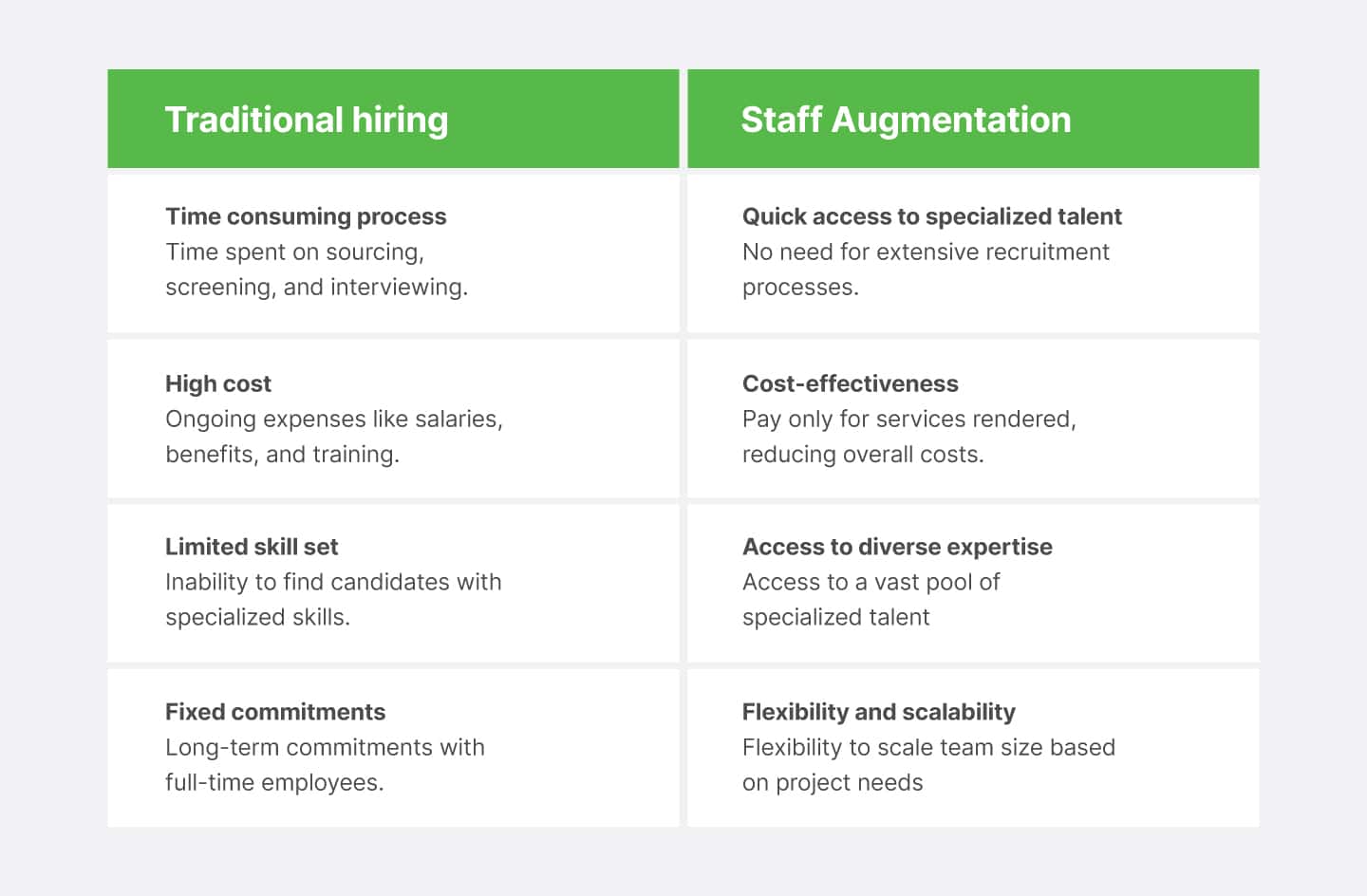 Empowering your data journey: The role of staff augmentation in data and AI