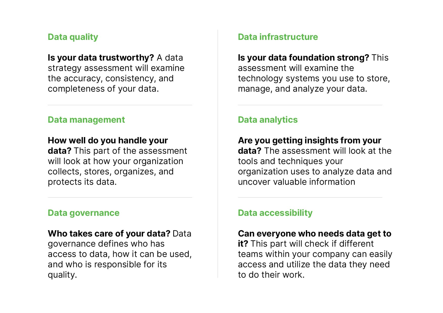 The essential roadmap to Data Strategy Assessment