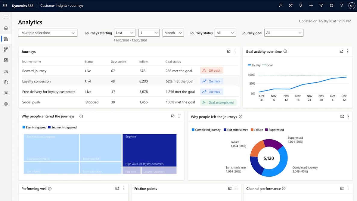 Microsoft Dynamics 365 | Features, Pricing & Implementation
