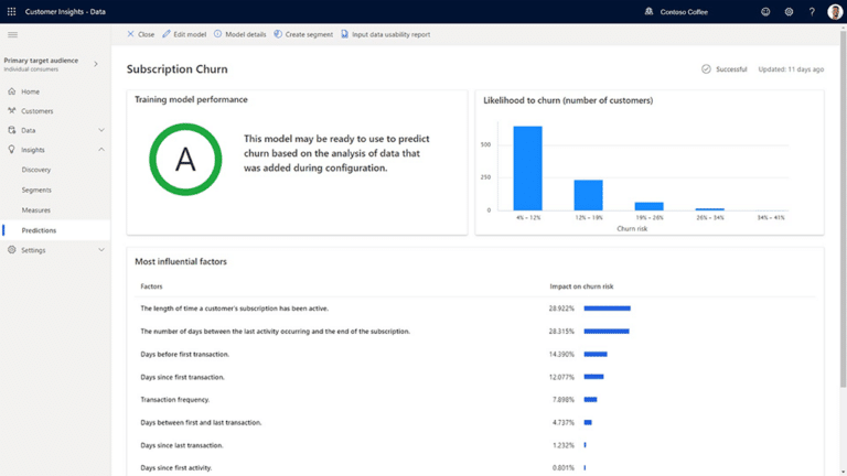 Microsoft Dynamics 365 CE | Unify sales, marketing & customer data