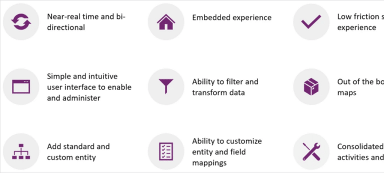 What is dual-write and how do you configure it for Dynamics 365 applications?