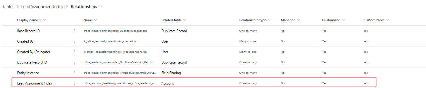 How To Implement Round Robin Assignment Via Power Automate