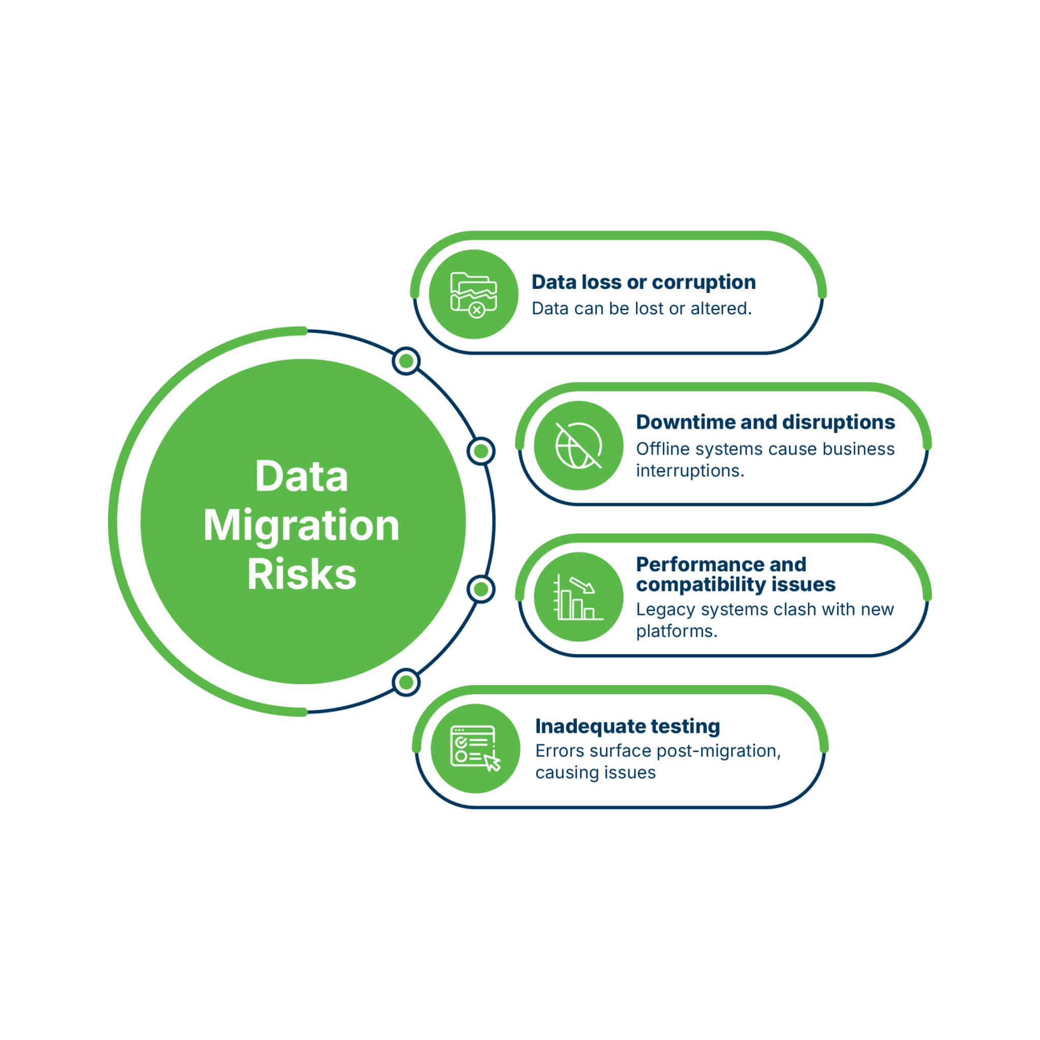 What is data migration? Importance, types, and roadmap to success