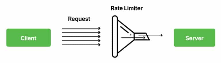 Navigating service protection API limits in Dynamics 365: Best ...