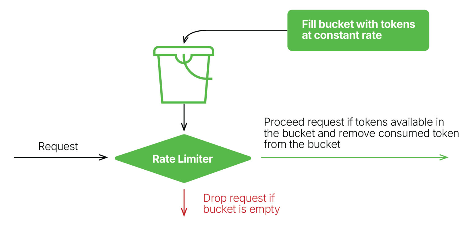 Navigating service protection API limits in Dynamics 365: Best ...