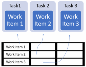 How to use multithreading in Dynamics 365 for efficient batch processing