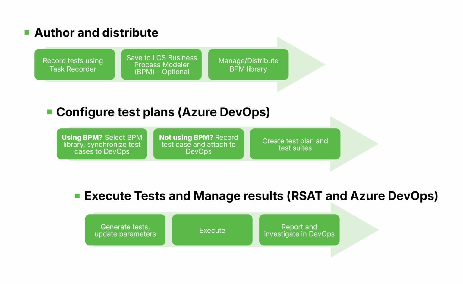 Streamlining D365 F&O testing with the Regression Suite Automation Tool ...