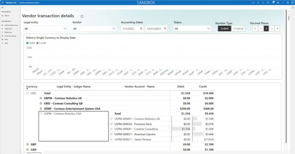How to extend the business performance analytics report in D365 Finance ...